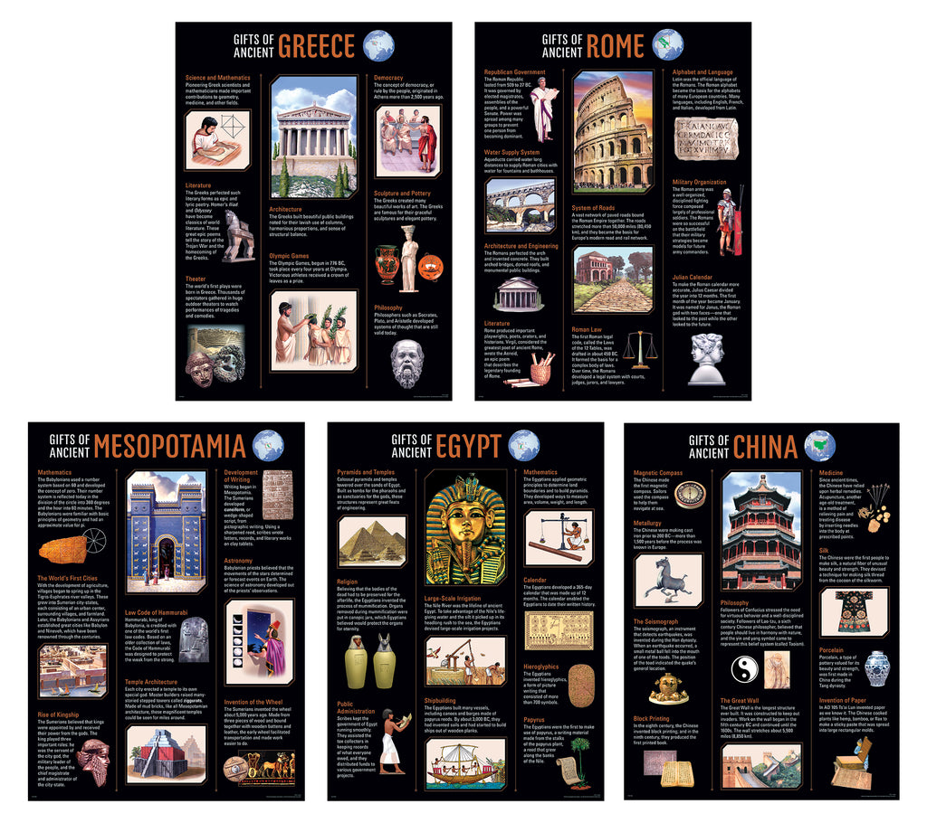 ANCIENT CIVILIZATIONS POSTER SET – CM School Supply