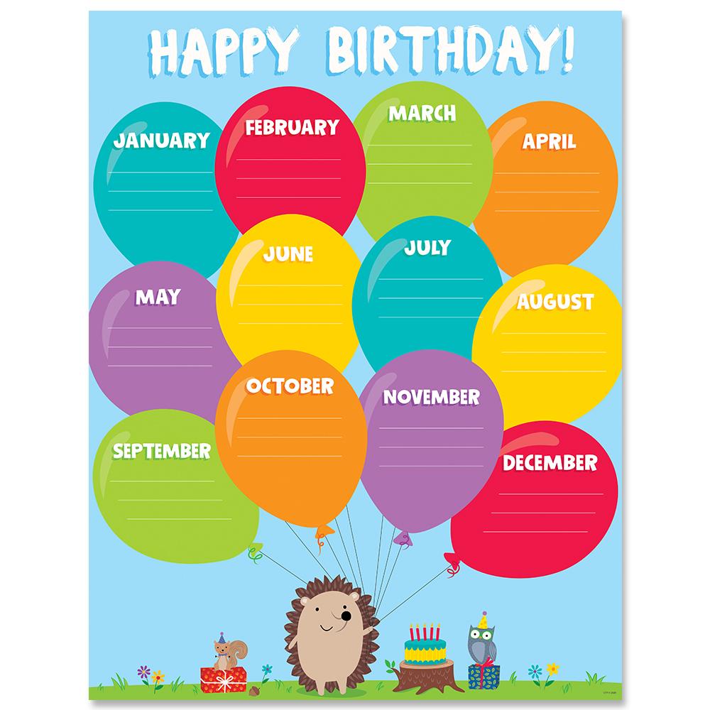 Woodland Friends Happy Birthday Chart - CTP10267 – CM School Supply