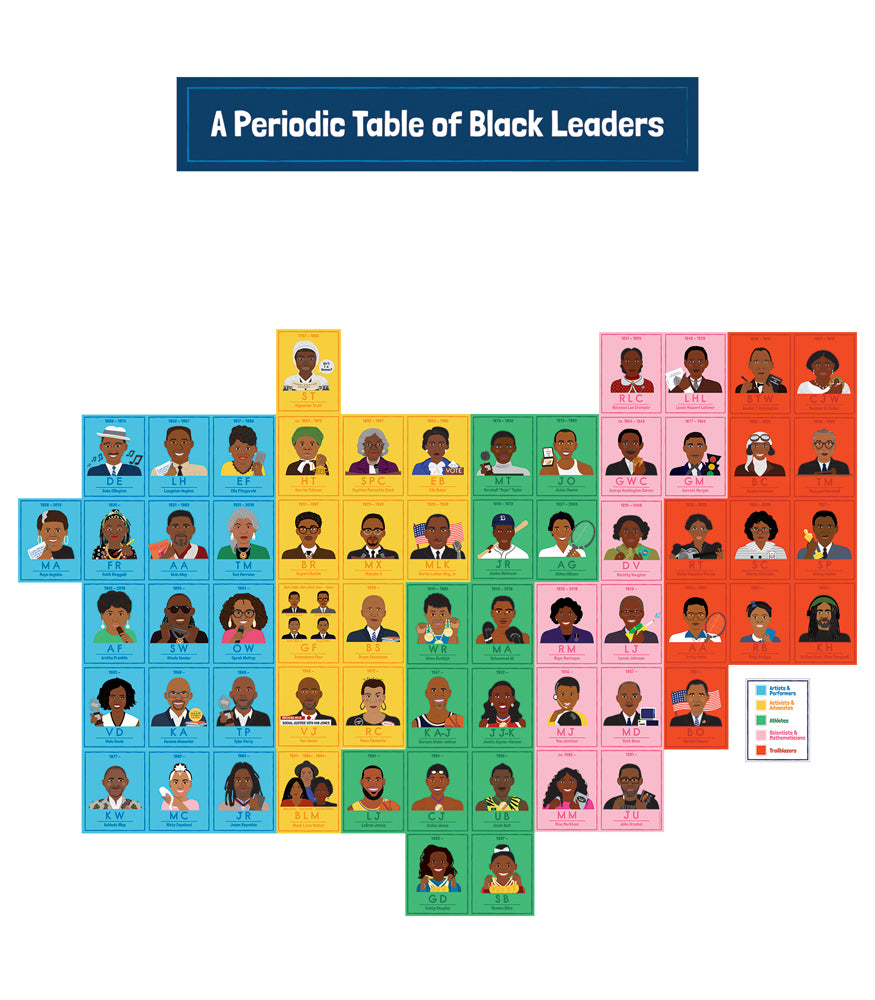 Periodic Table of Black Leaders Bulletin Board Set – CM School Supply