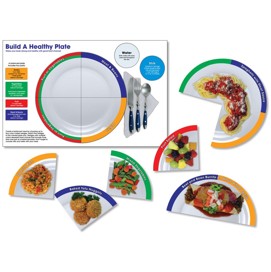 Build a Healthy Plate Bulletin Board Set - 866-054 – CM School Supply
