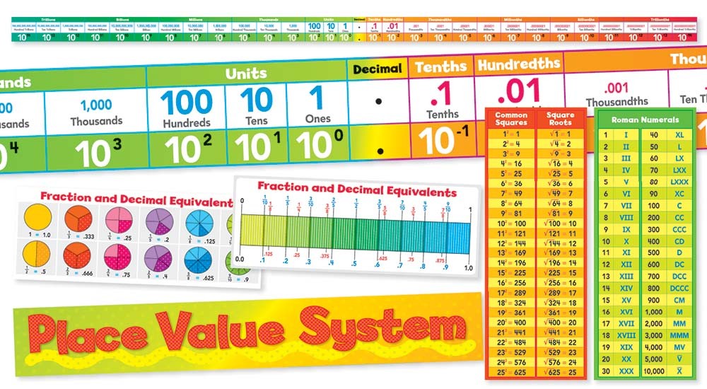 Place Value System Bulletin Board Set – CM School Supply