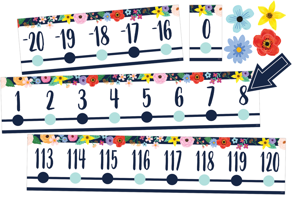 Wildflowers Number Line (-20 to +120) Bulletin Board Set – CM School Supply