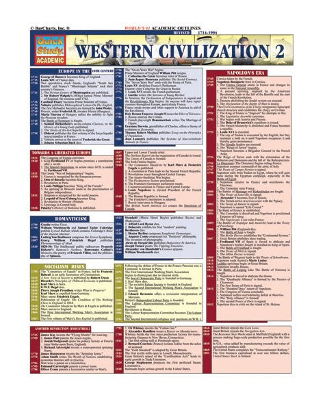 Western Civilization 2 Laminated Poster | CM School Supply