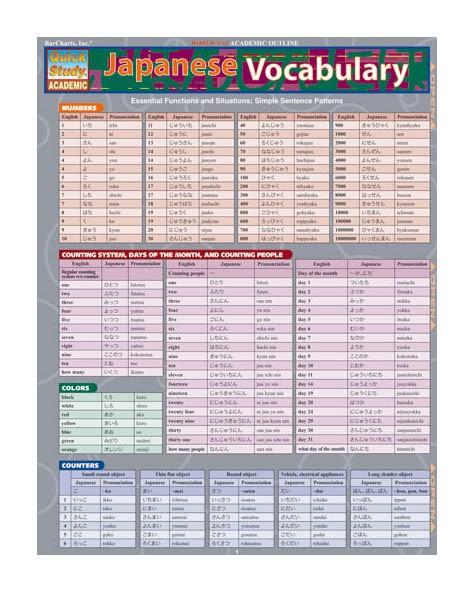 QuickStudy® Japanese Vocabulary Laminated Study Guide – CM School Supply