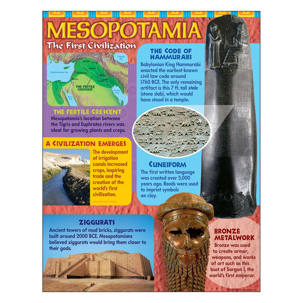 Mesopotamia Learning Chart – CM School Supply