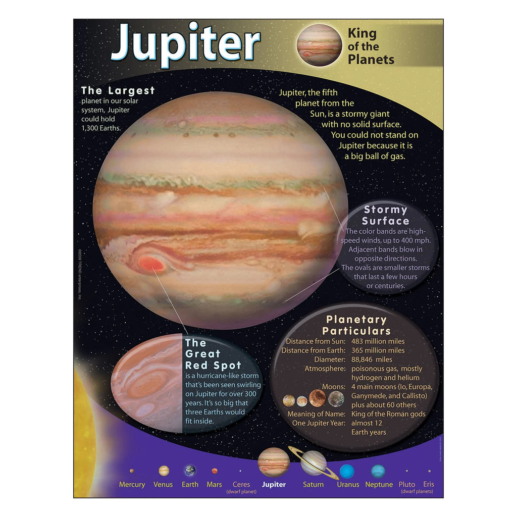Jupiter Learning Chart – CM School Supply