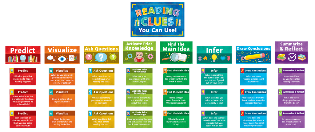 Reading Strategies Bulletin Board Set – CM School Supply