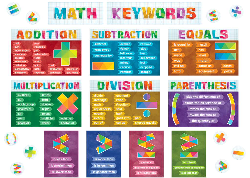 Math Keywords Bulletin Board Set – CM School Supply