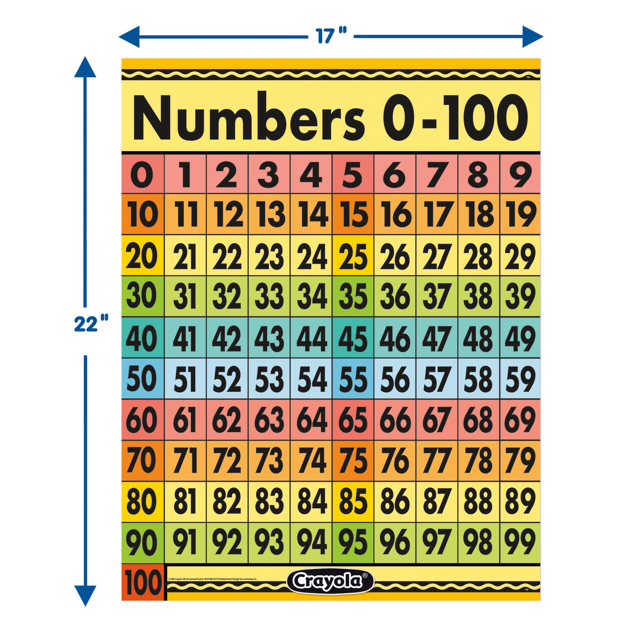 Crayola® Collection Posters & Charts — CM School Supply