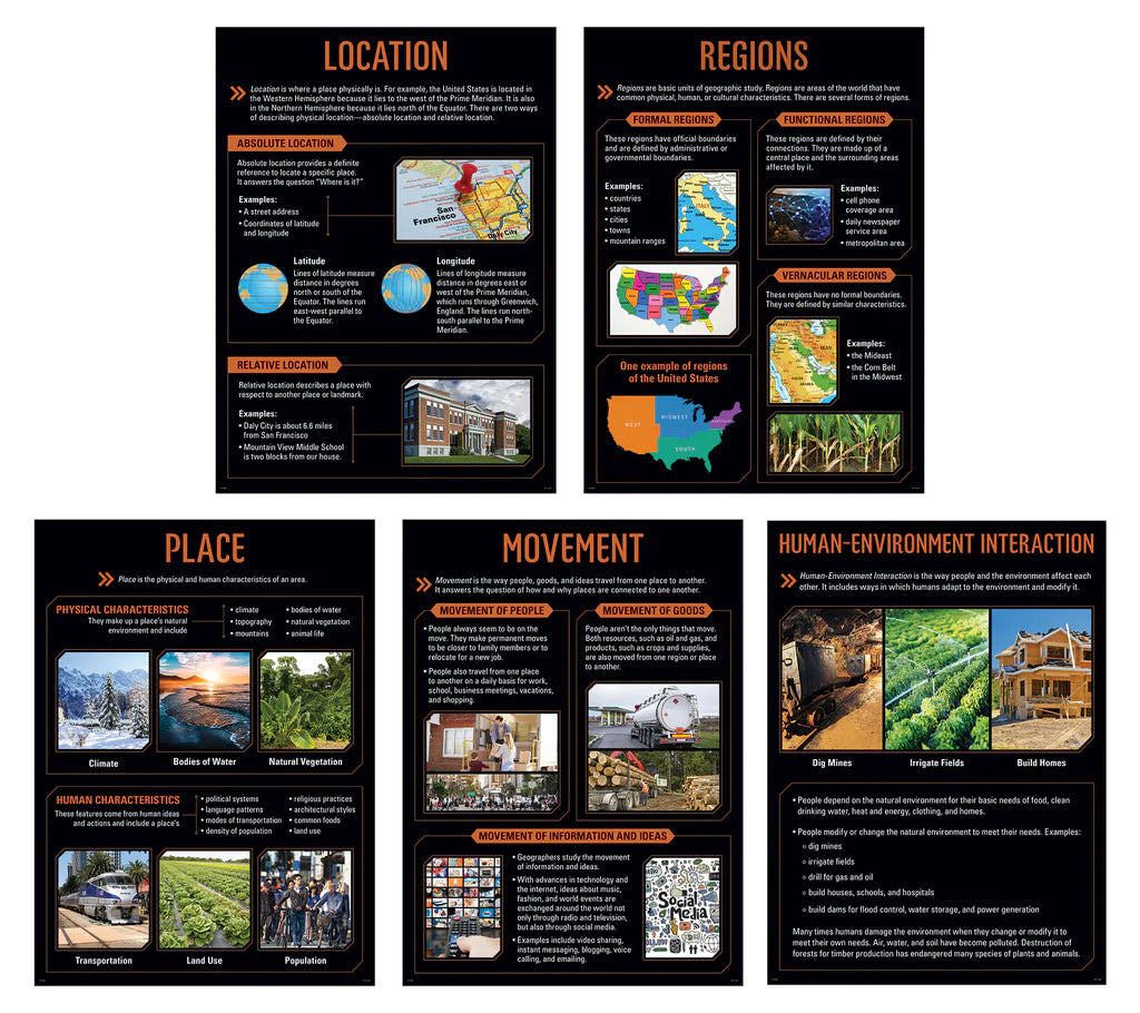 5 Themes of Geography 5-Poster Set – CM School Supply