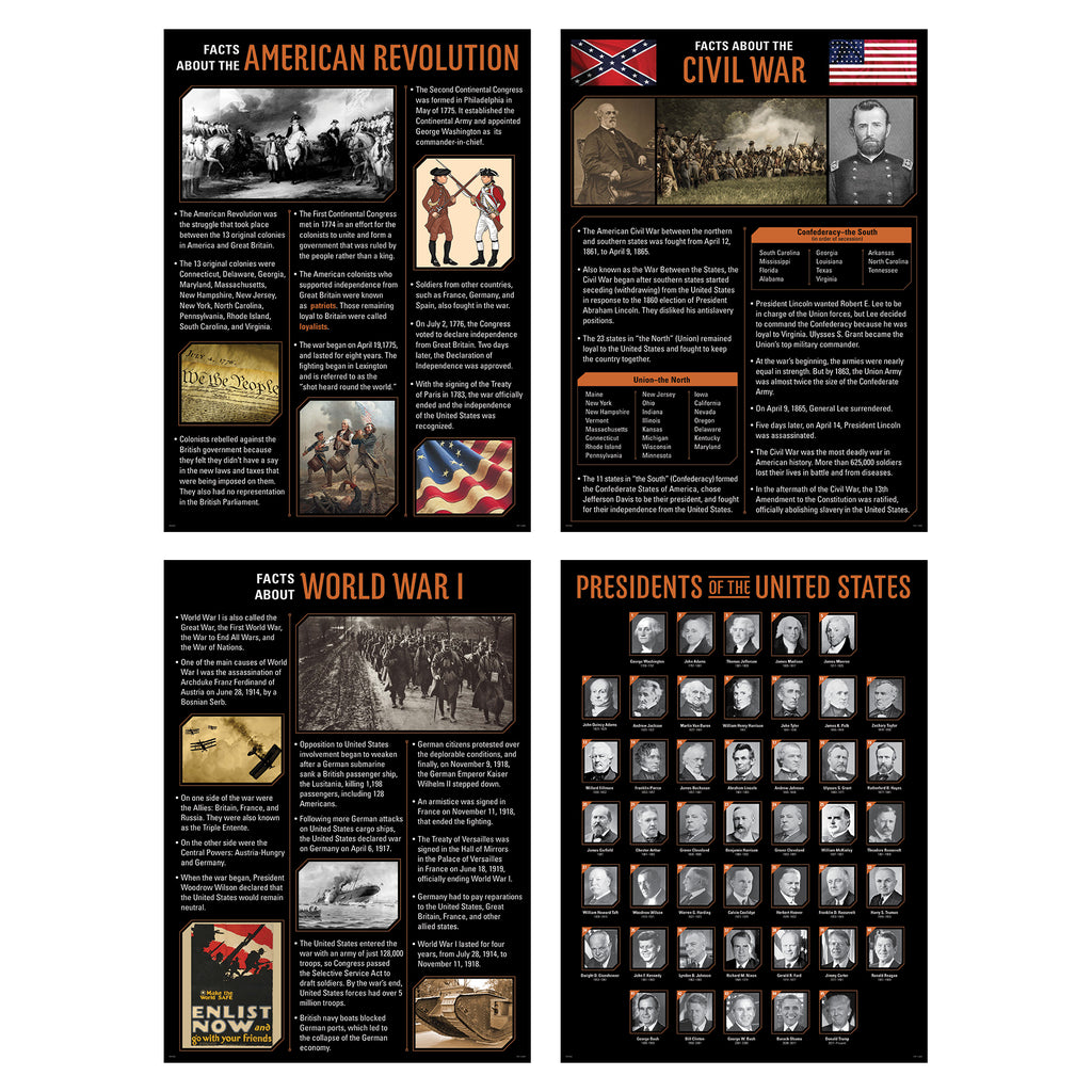 US History Poster Set – CM School Supply