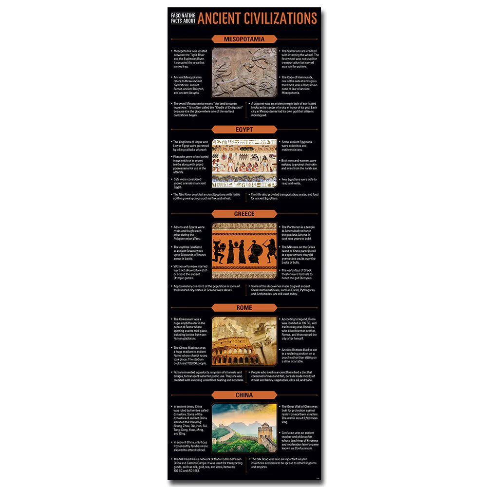 Ancient Civilizations Giant Banner – CM School Supply
