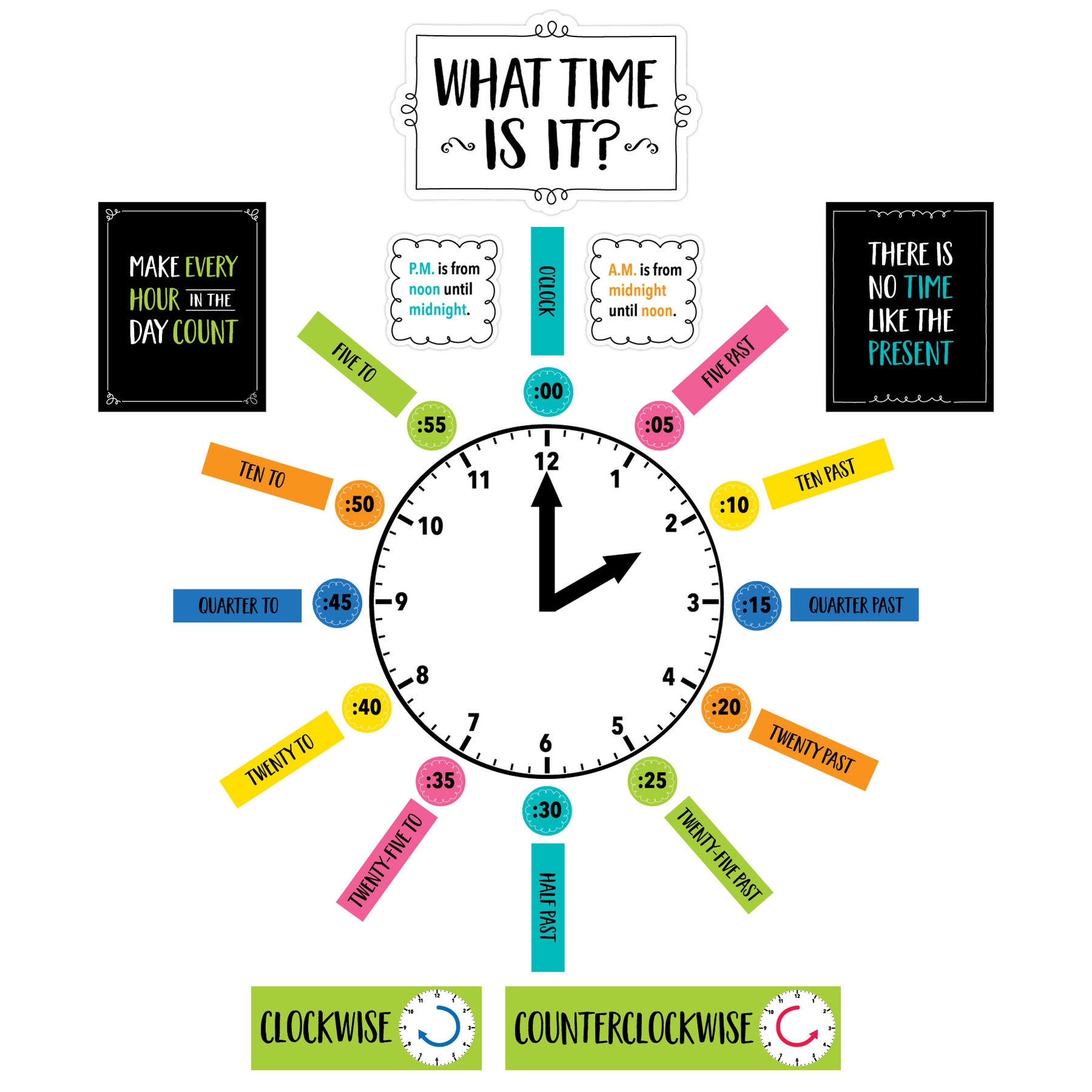 Telling Time (Core Decor) Bulletin Boards — CM School Supply
