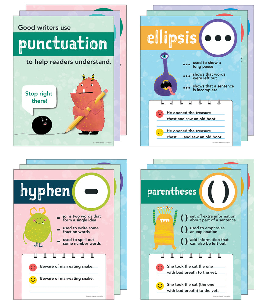 Punctuation Posters