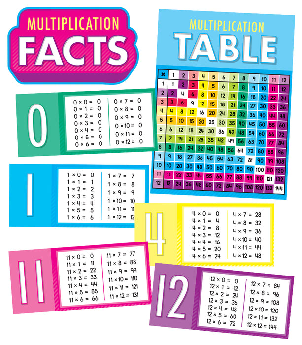 Multiplication Facts Bulletin Board Set — CM School Supply