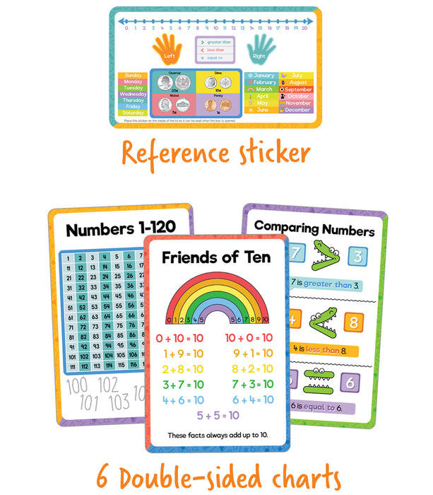 Math Tool Kit Grades K-1 — CM School Supply