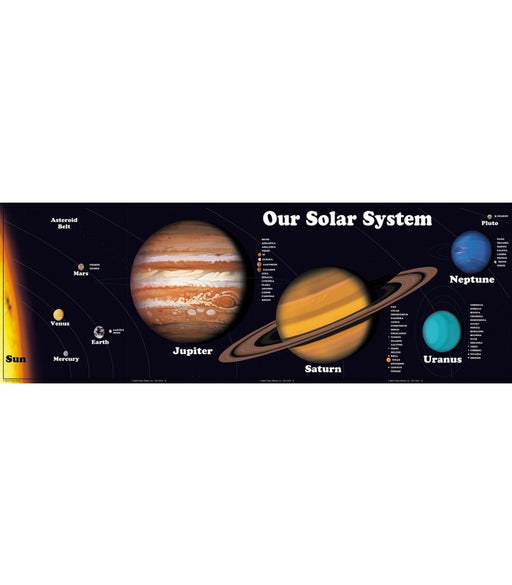The 8 Planets Chart