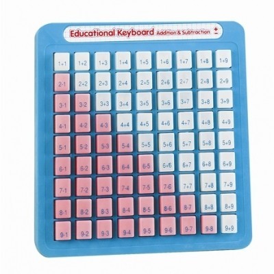 Math Keyboards - Addition & Subtraction - 133-848 – CM School Supply
