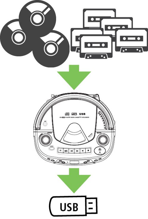 Programmable MP3, CD Player With USB, Cassette Player/Recorder and AM ...
