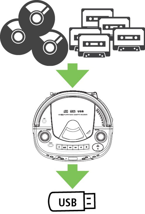 Programmable MP3, CD Player With USB, Cassette Player/Recorder and AM ...