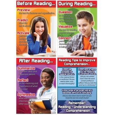 Reading Comprehension Tips Bulletin Board Set — CM School Supply