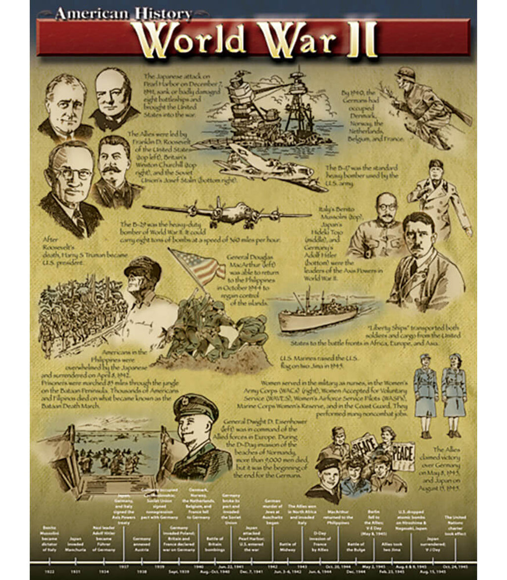 World War II Chart Grade 4-8 – CM School Supply
