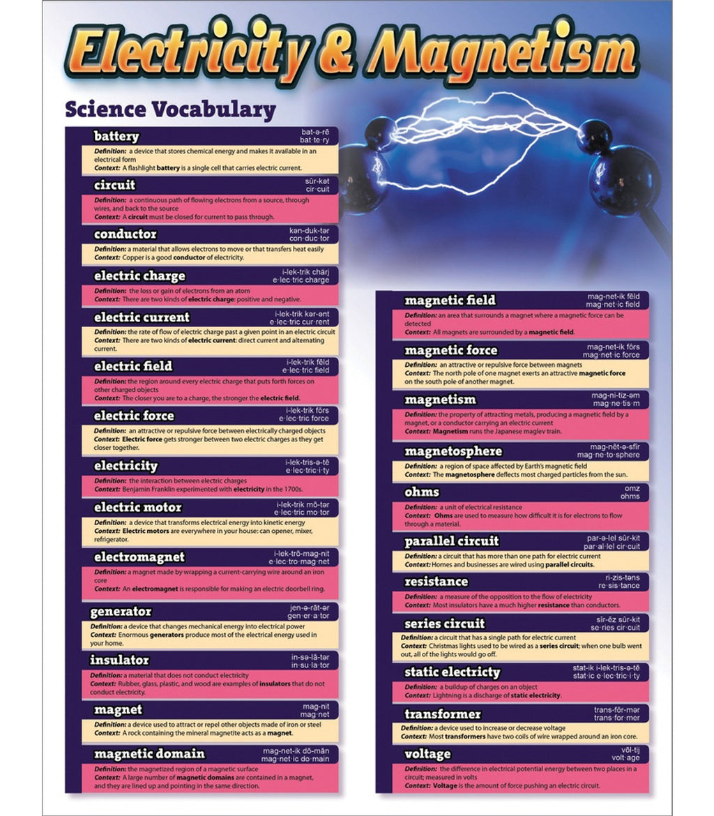 Science Vocabulary: Electricity and Magnetism Chart Grade 5-12 – CM ...
