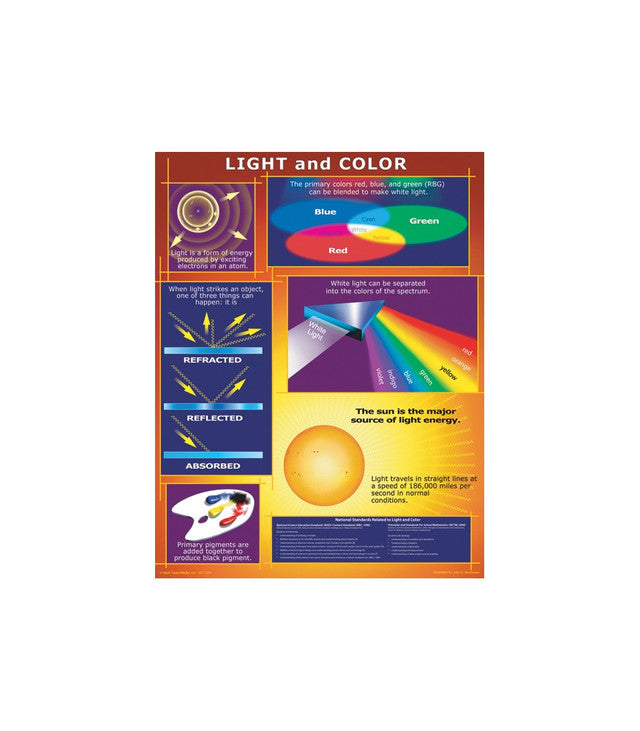 Light and Color Chart Grade 4-8 – CM School Supply