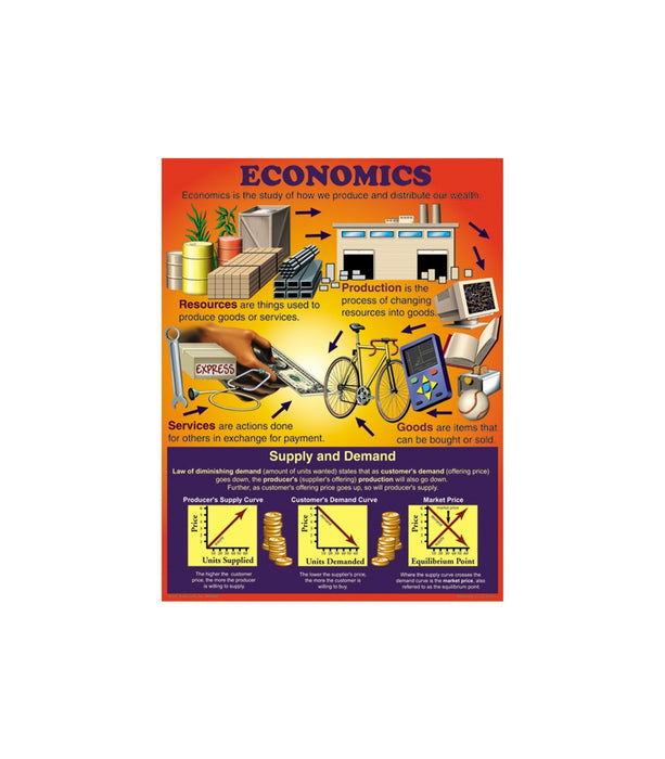 Economics Chart Grade 4-8 — CM School Supply