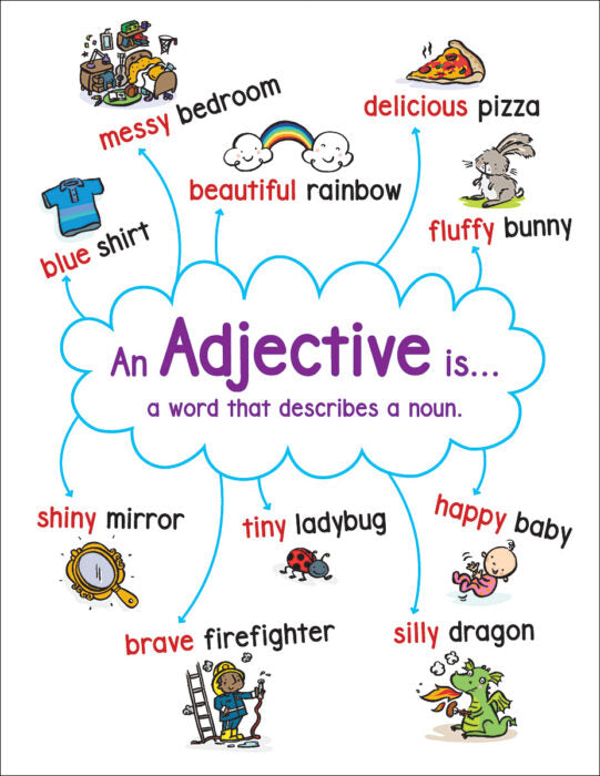 Anchor Chart: Adjective — CM School Supply