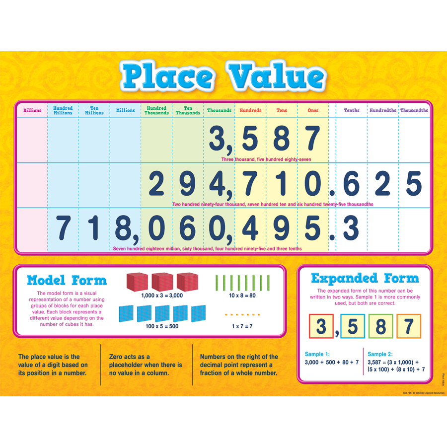 Place Value Chart – CM School Supply