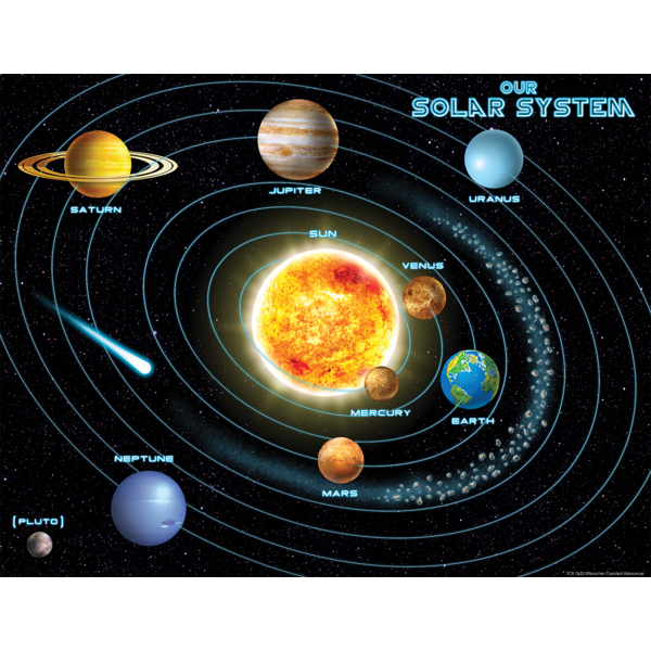 Solar System Chart – CM School Supply