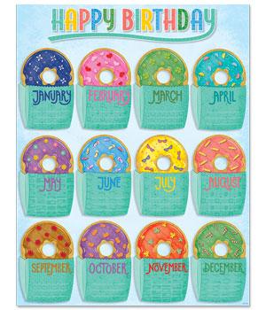 Mid-Century Mod Happy Birthday Chart – CM School Supply