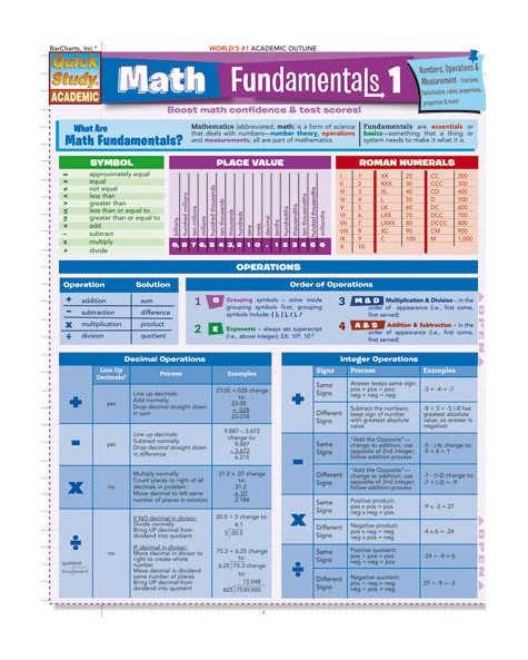 QuickStudy: Math Fundamentals 1 – CM School Supply