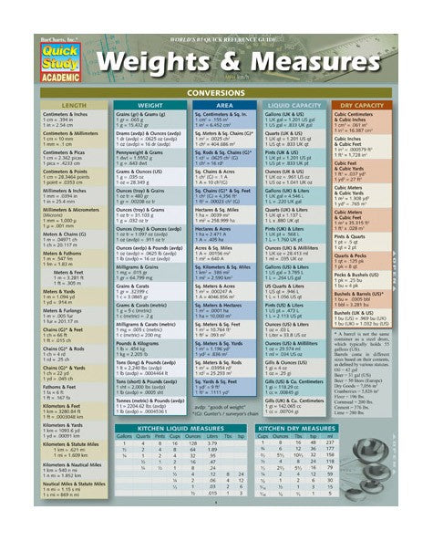 QuickStudy: Weights and Measurements – CM School Supply