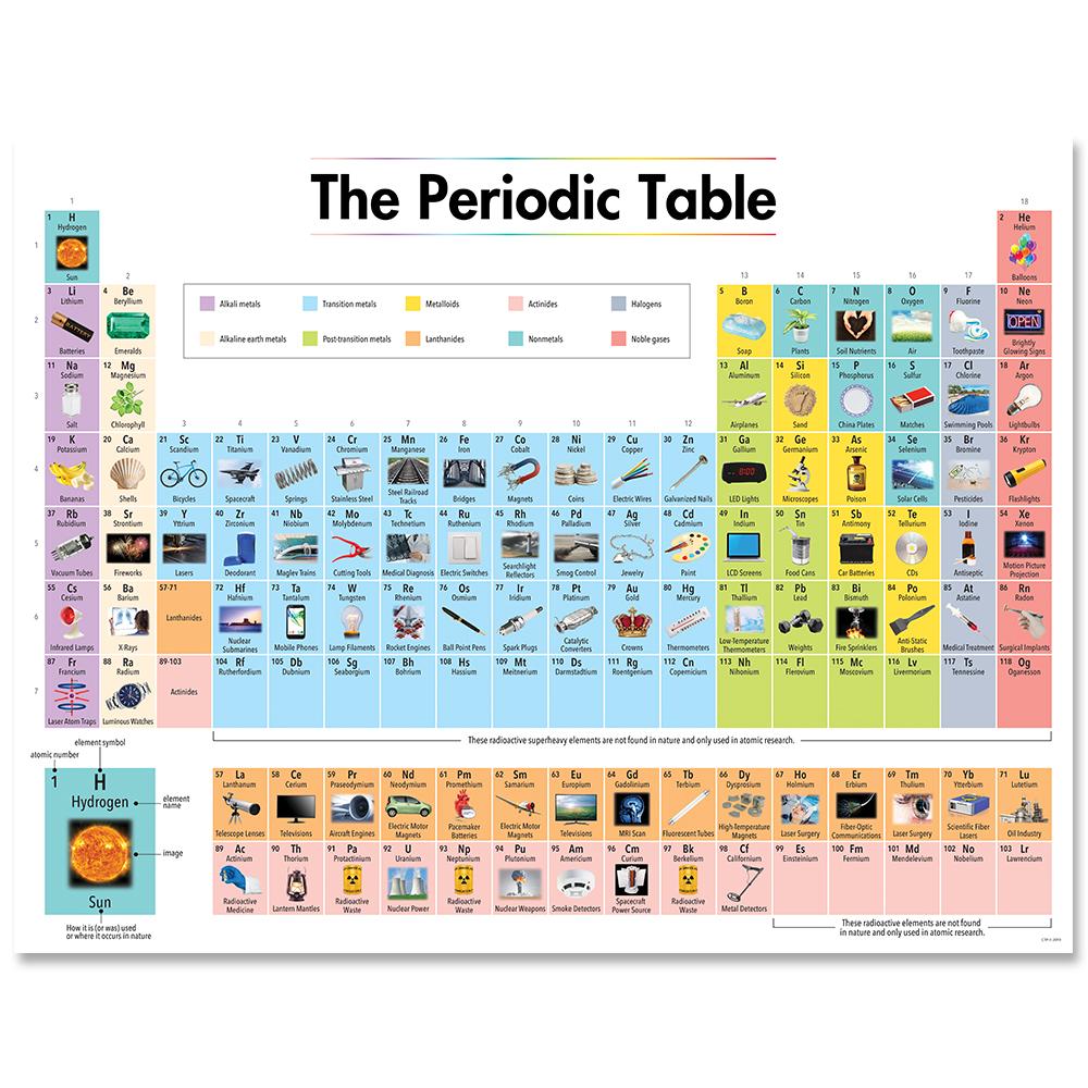 The Periodic Table Chart – CM School Supply