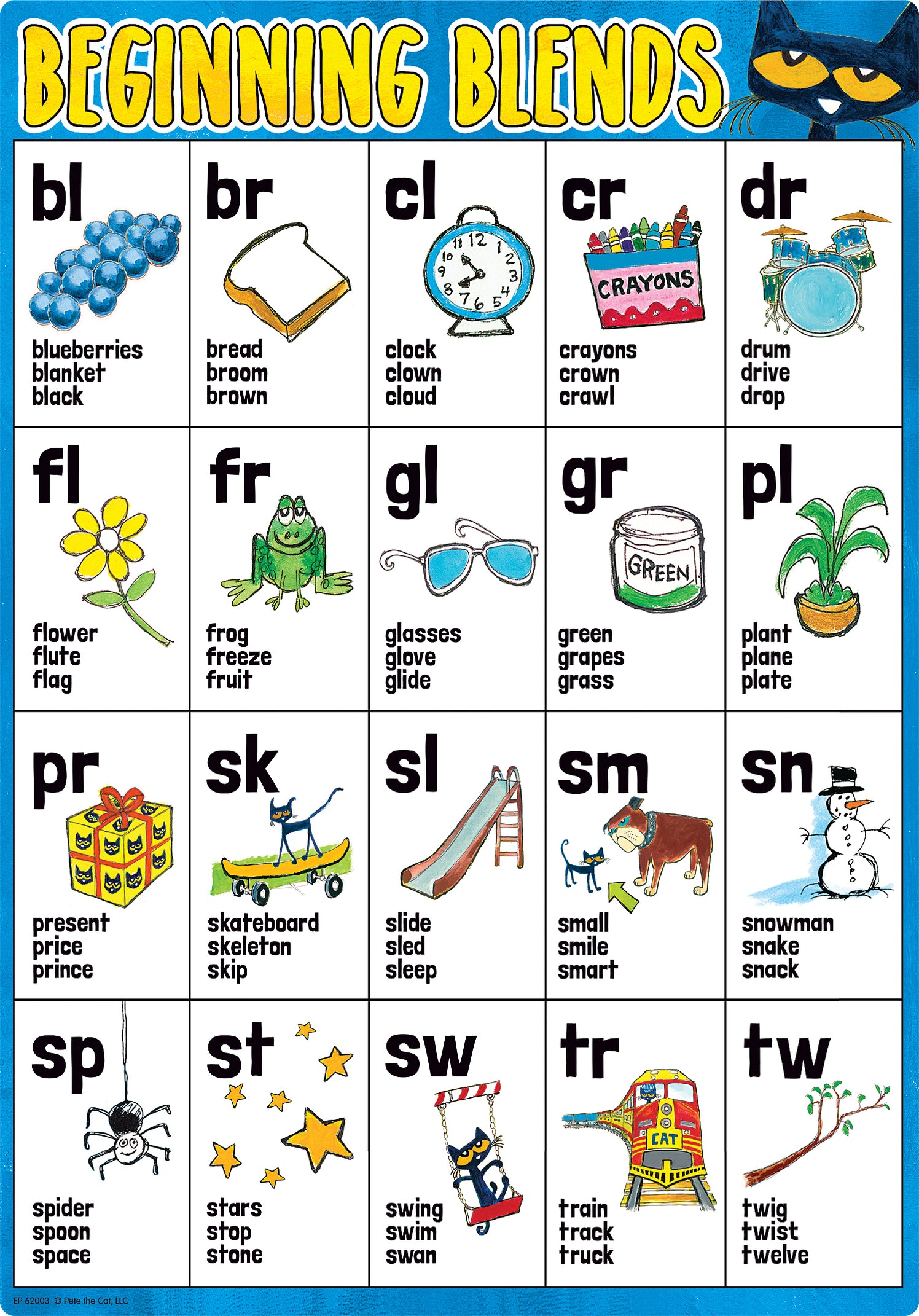 Pete the Cat Phonics Small Poster Pack — CM School Supply