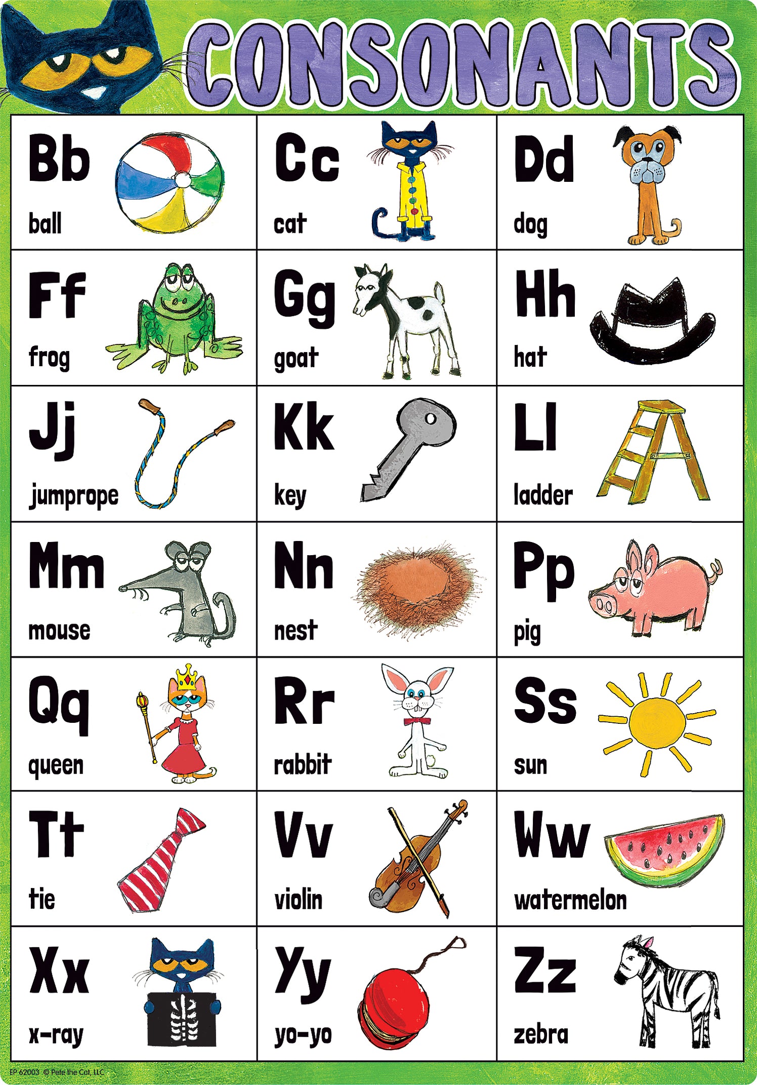 Pete the Cat Phonics Small Poster Pack — CM School Supply