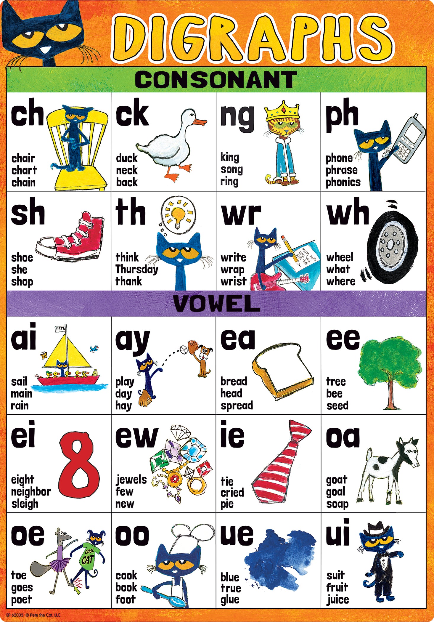 Pete the Cat Phonics Small Poster Pack — CM School Supply