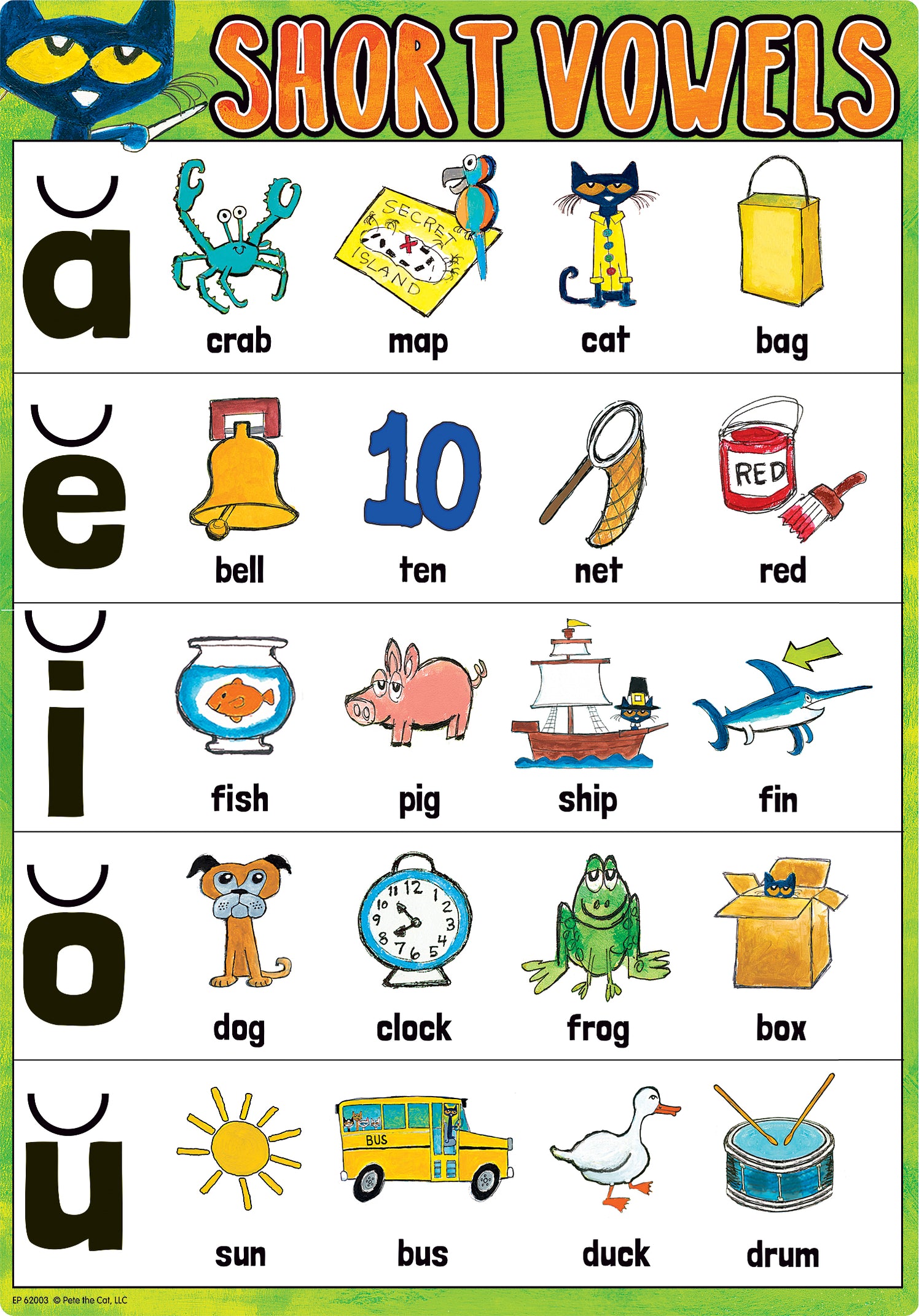 Pete the Cat Phonics Small Poster Pack — CM School Supply