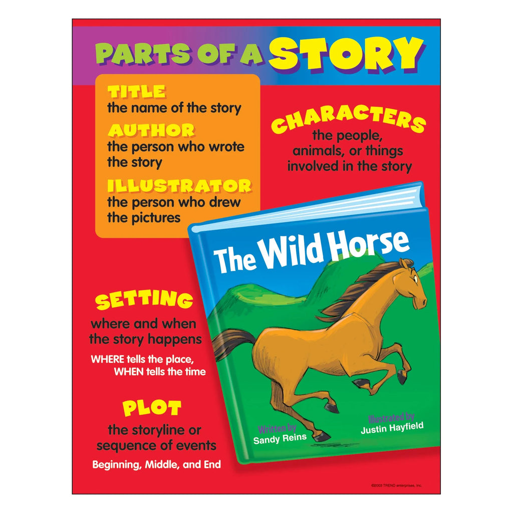 Parts of a Story Learning Chart – CM School Supply