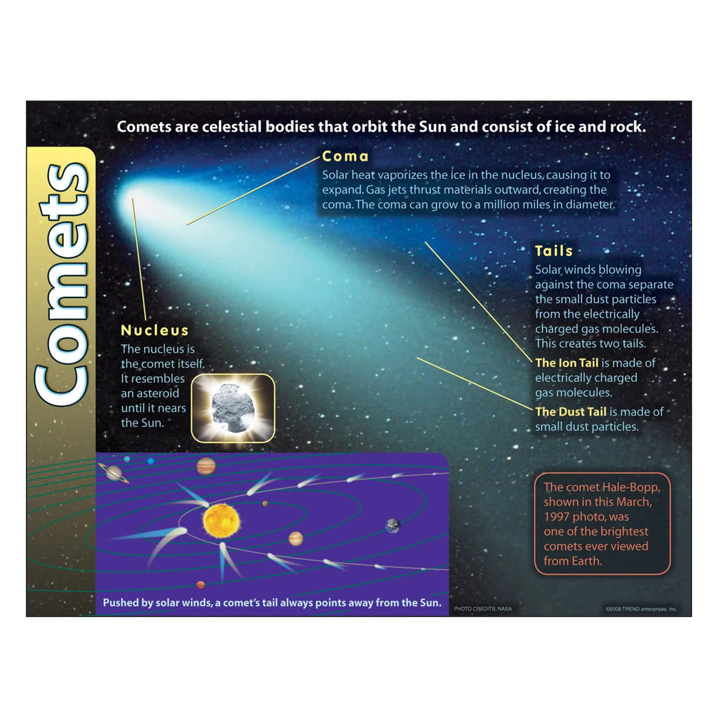 Comets Learning Chart – CM School Supply