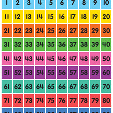 Colorful Early Learning Small Poster Pack — CM School Supply