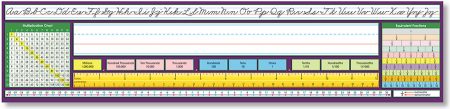 Adhesive Intermediate Traditional Cursive Desk Plates – CM School Supply